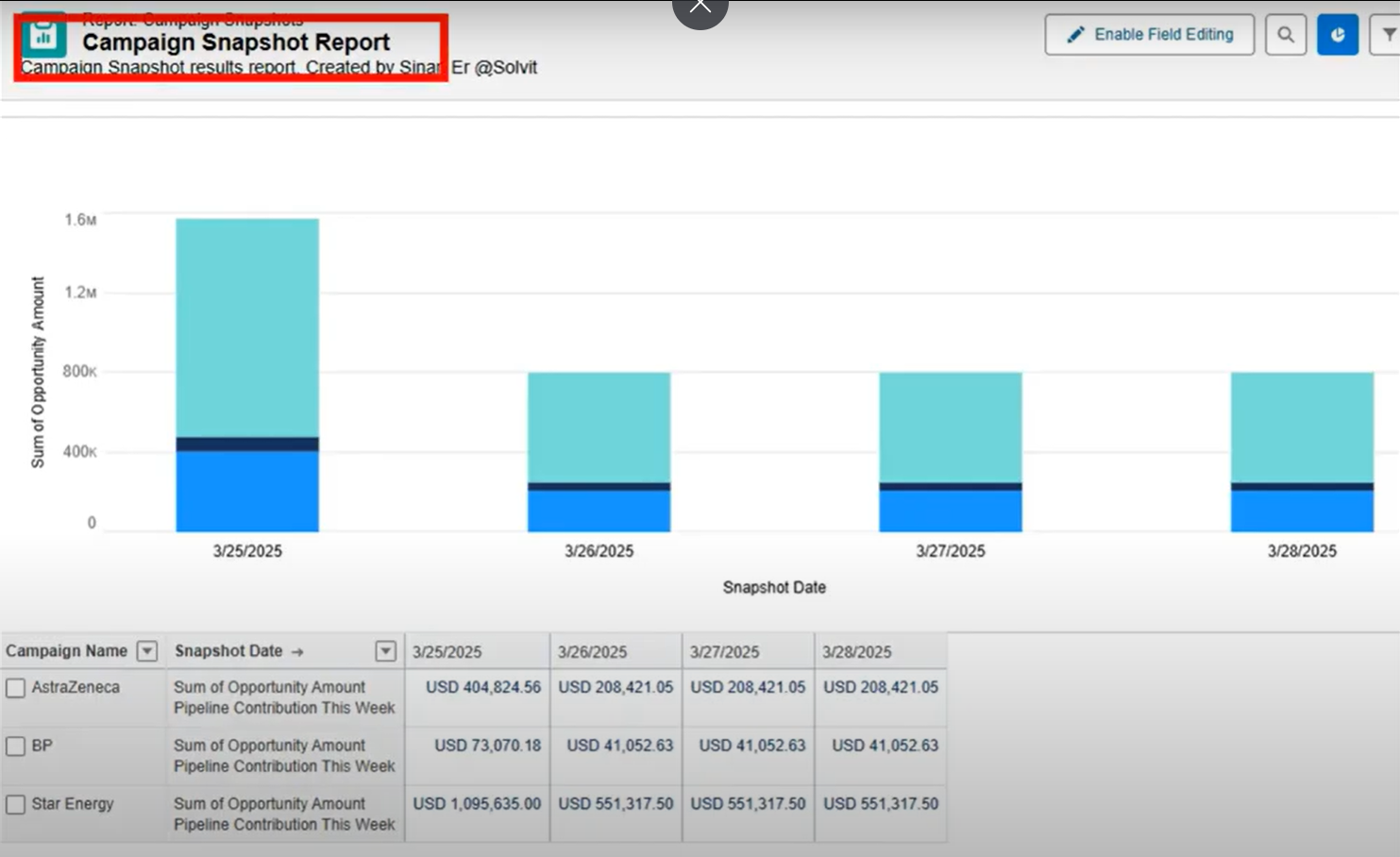 Reporting Snapshot Introduction – Solvit